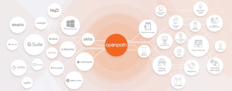 Access Control – Advantage Security